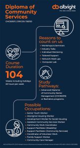 CHC52021 Diploma of Community Services - Albright Institute of Business ...